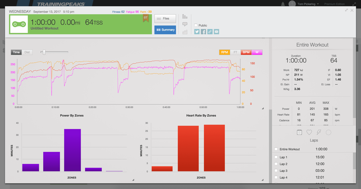 First thoughts of Training Peaks | MadeByShape